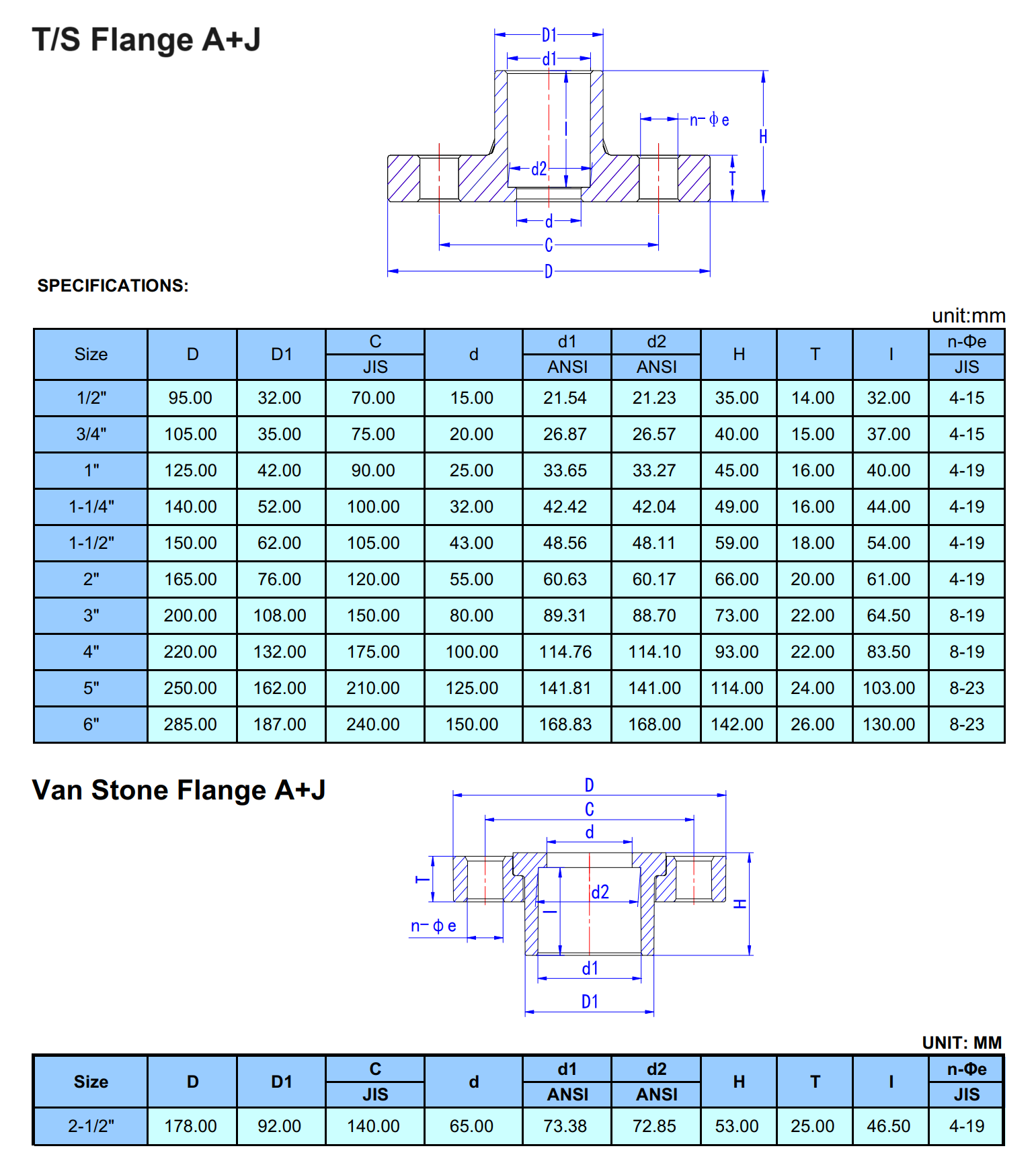 Mặt Bích Nhựa PVC ANSI - JIS Sanking - Rẻ Vô Địch - Kho HCM
