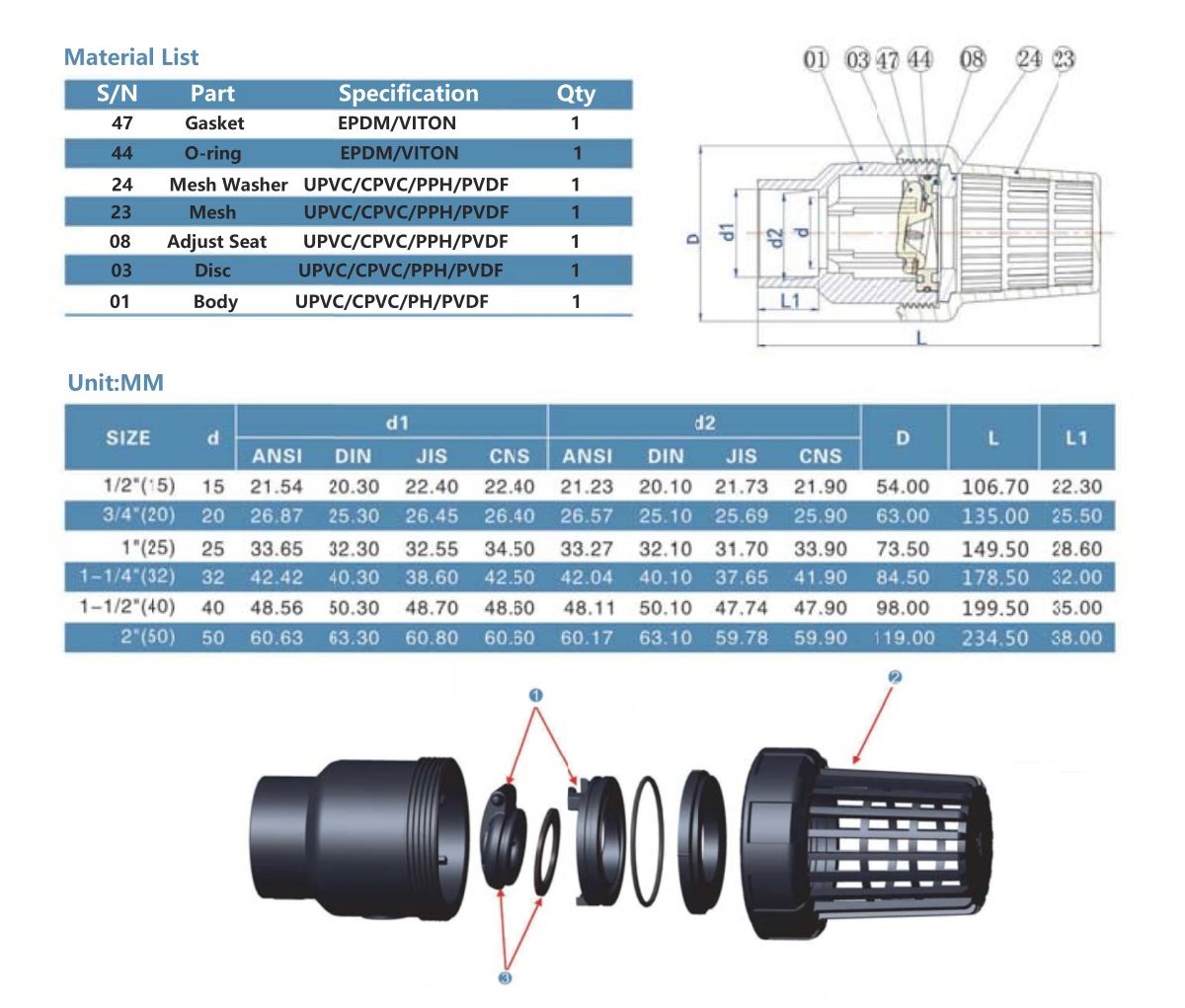 Luppe PVC Rắc Co PVC SCH80 Sanking - Đại Lý Ủy Quyền